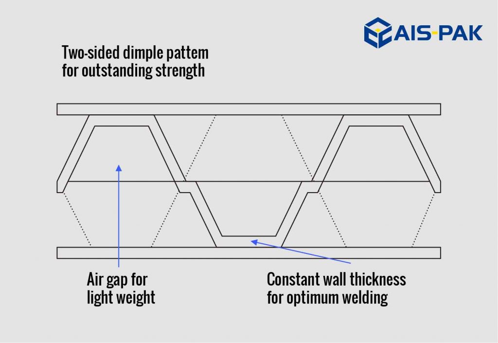 PP Bubble Guard Sheet - PP bubble guard sheet manufacturer