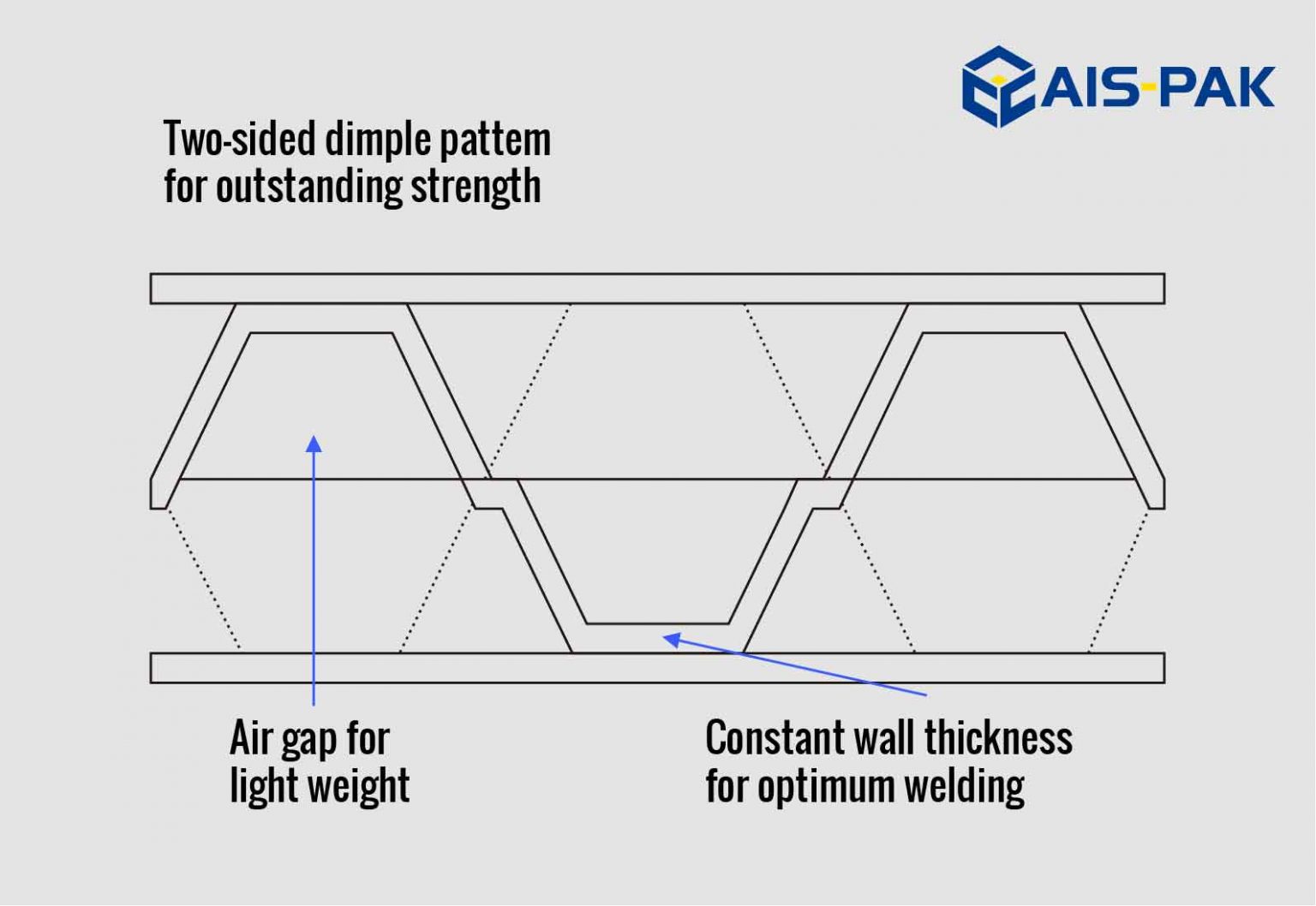 PP Bubble Guard Sheet - PP bubble guard sheet manufacturer